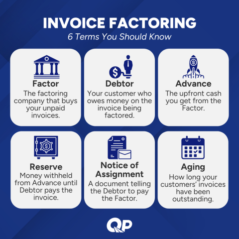 Invoice Factoring 101: 6 Terms You Should Know