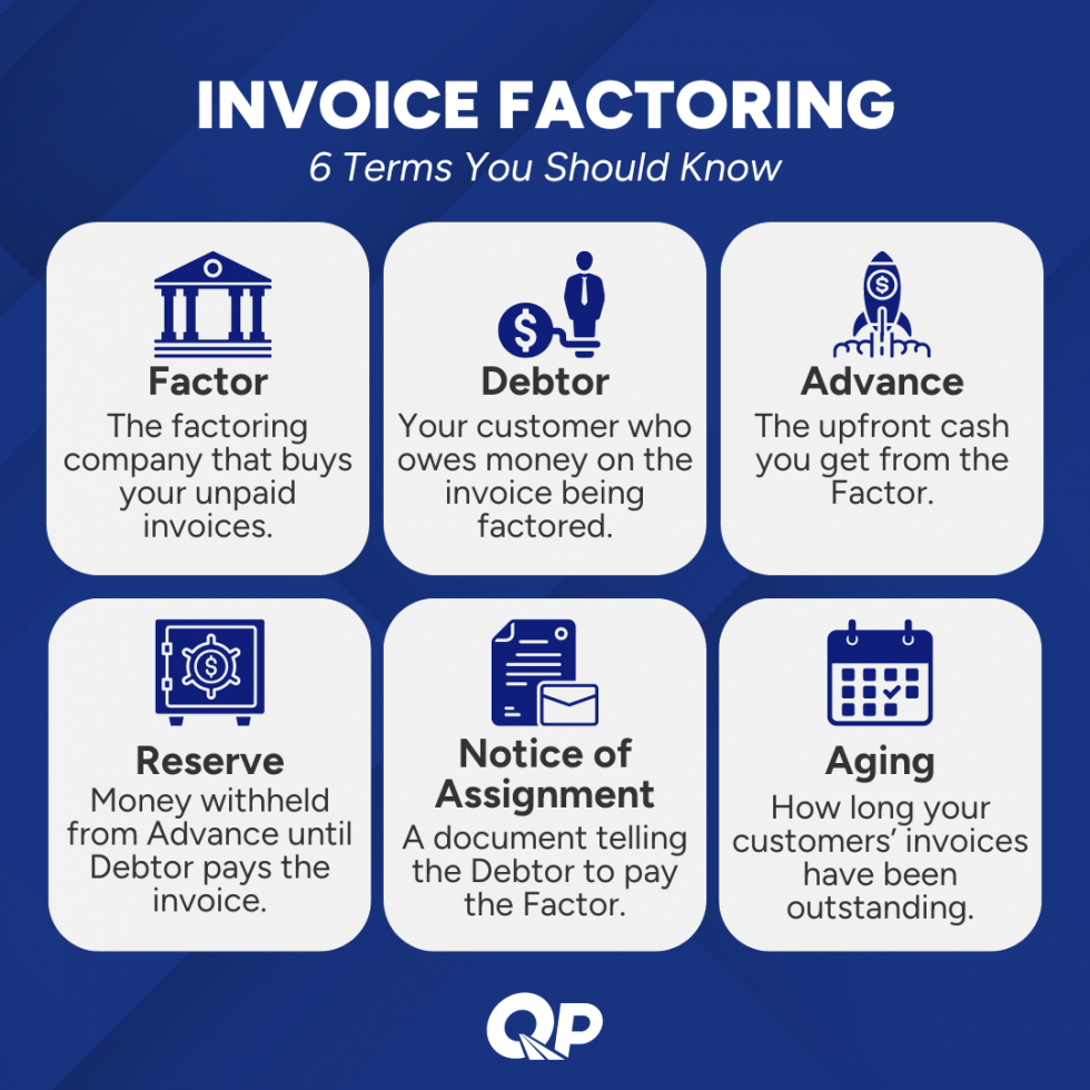 Invoice Factoring 101: 6 Terms You Should Know